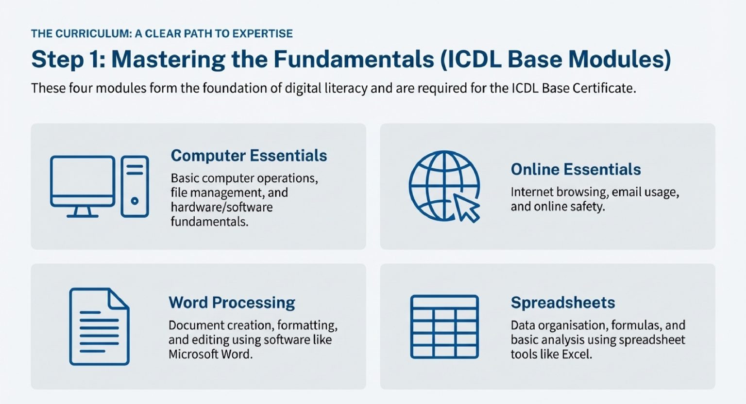ICDL / ECDL Online Courses UK | Fast Track Certification
