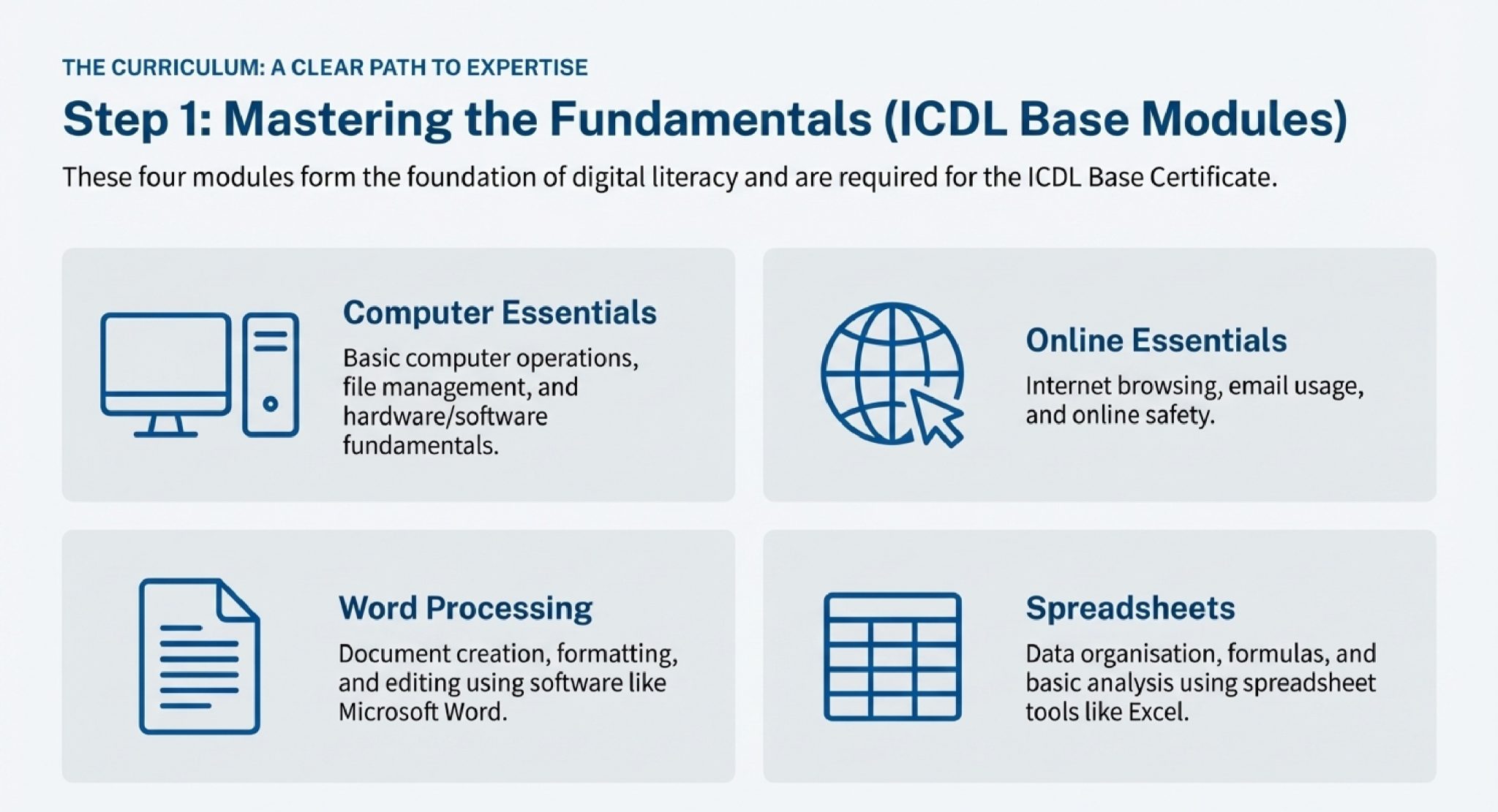 ICDL / ECDL Online Courses UK | Fast Track Certification