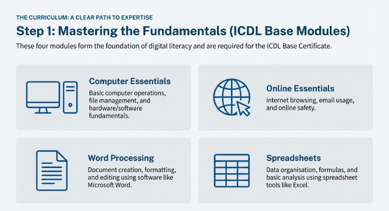 ICDL / ECDL Online Courses UK | Fast Track Certification