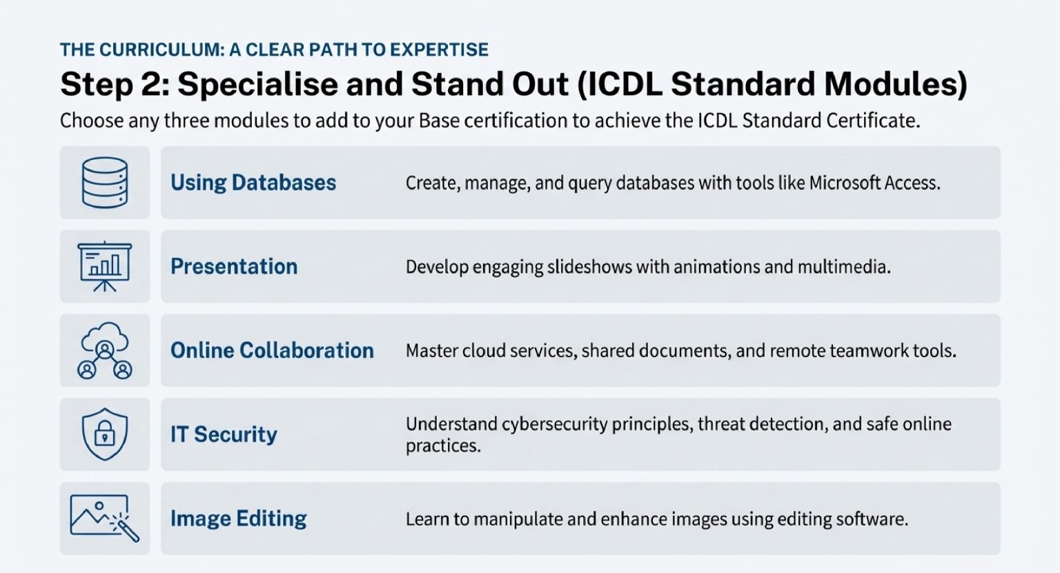 ICDL / ECDL Online Courses UK | Fast Track Certification