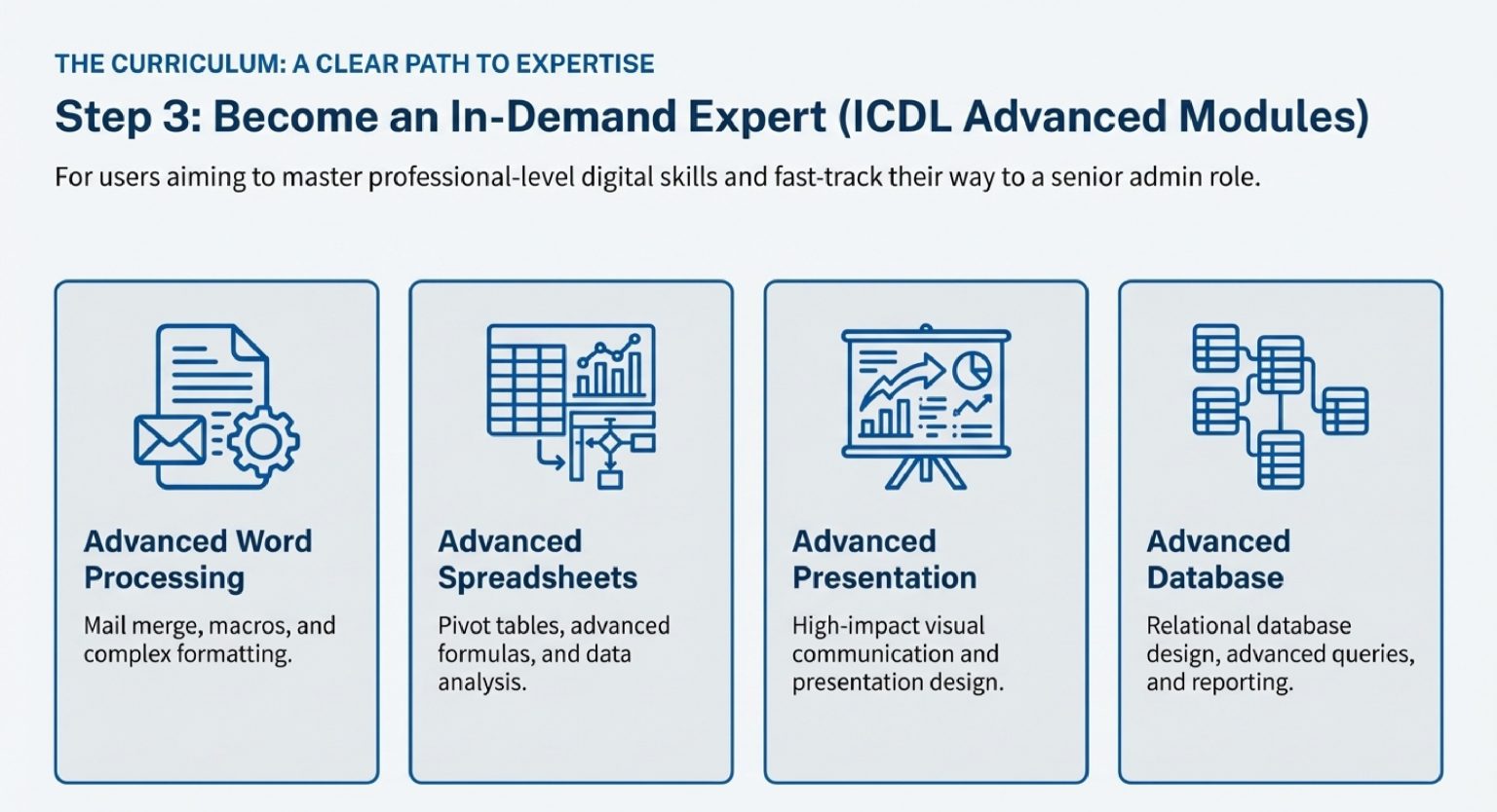 ICDL / ECDL Online Courses UK | Fast Track Certification